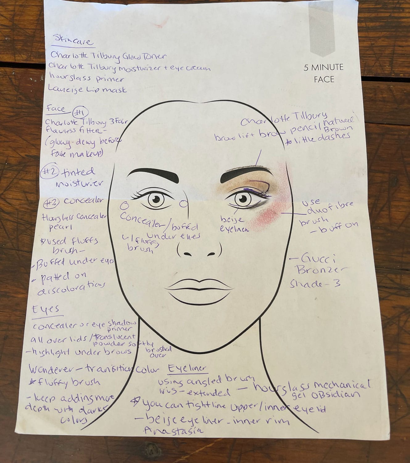 Makeup Diagram Anna Grimes Cindy Hattersley Design
